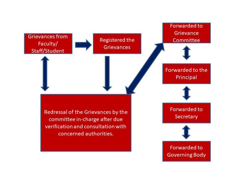 IMT Pharmacy College